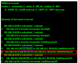 EIGRP part II | CCNA Blog