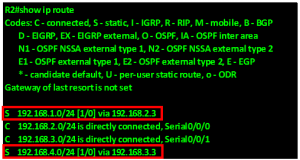 Static routing | CCNA Blog