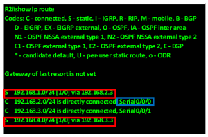 Static routing | CCNA Blog